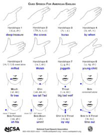 Start Cueing - National Cued Speech Association