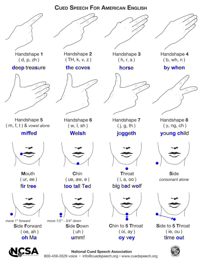 Start Cueing - National Cued Speech Association