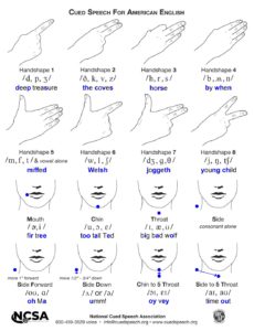 Start Cueing - National Cued Speech Association