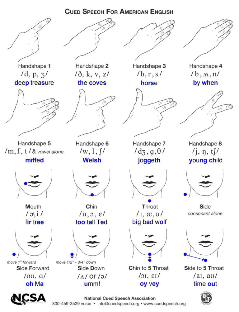 Start Cueing - National Cued Speech Association