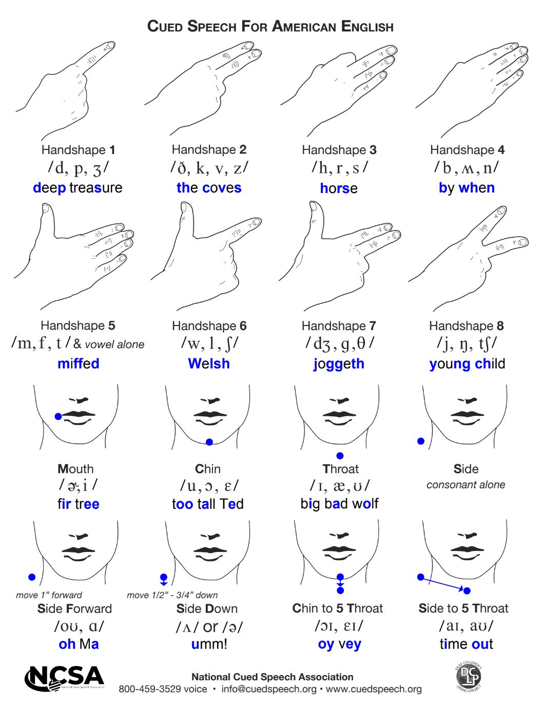 Start Cueing - National Cued Speech Association