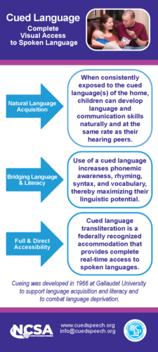 Start Cueing - National Cued Speech Association
