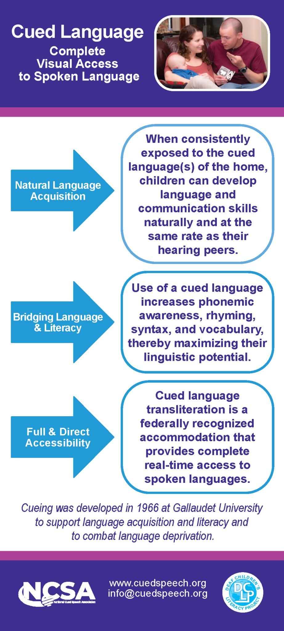 Start Cueing - National Cued Speech Association